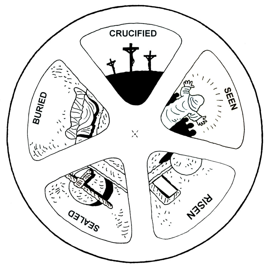 Easter Story Wheel Printable Free | Gerald Printable